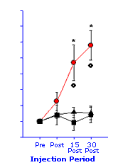 S4U - SigmaStat Graphs